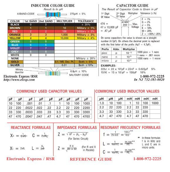 Inductor/Capacitor Color Guide – SciencePurchase